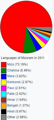Chakma Centric Crisis in Mizoram - Southeast Asia Journal