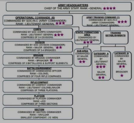 Bipin Rawat wants Five Theatre of commands - Southeast Asia Journal