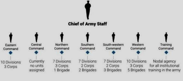 Bipin Rawat wants Five Theatre of commands - Southeast Asia Journal