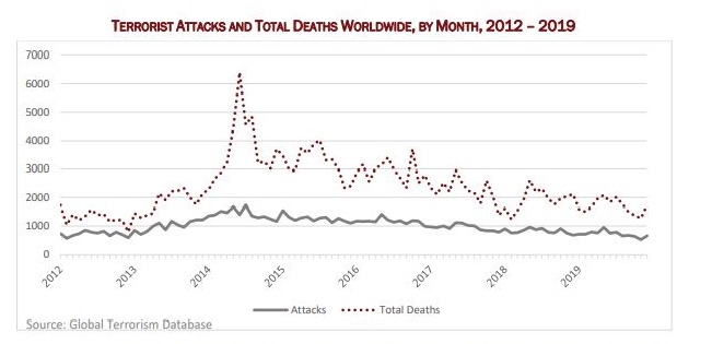 Global Terrorism Overview: Terrorism in 2019 - Southeast Asia Journal