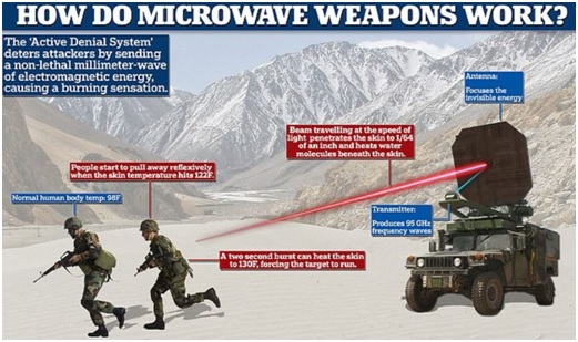 Microwave weapons- Does it have any Conventional Use? – Southeast Asia ...
