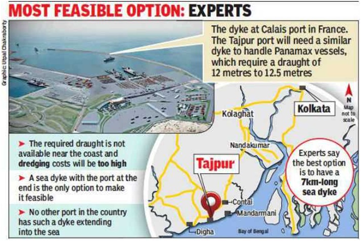 West Bengal Cabinet Approves Construction of 'State's First Deep Sea ...
