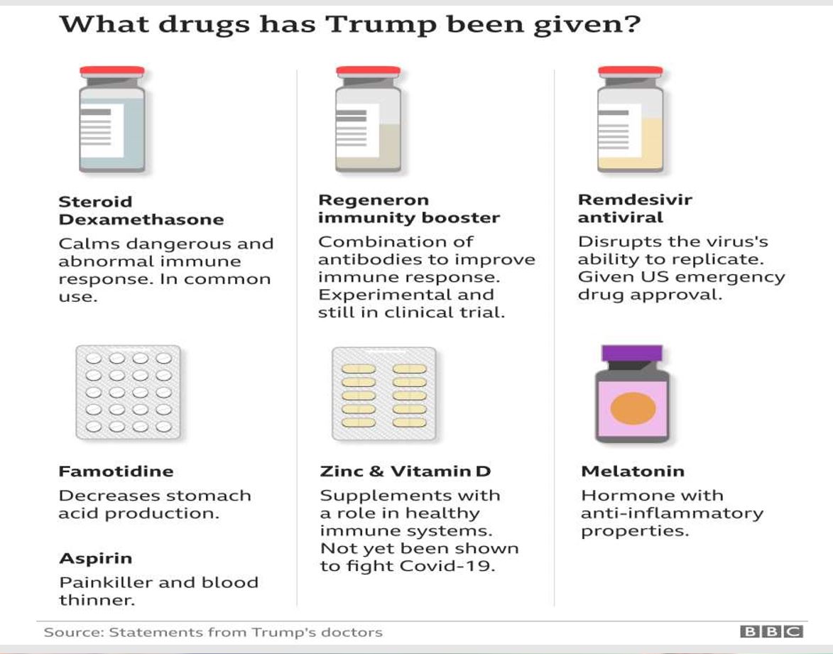 COVID Cocktail Drug - Southeast Asia Journal
